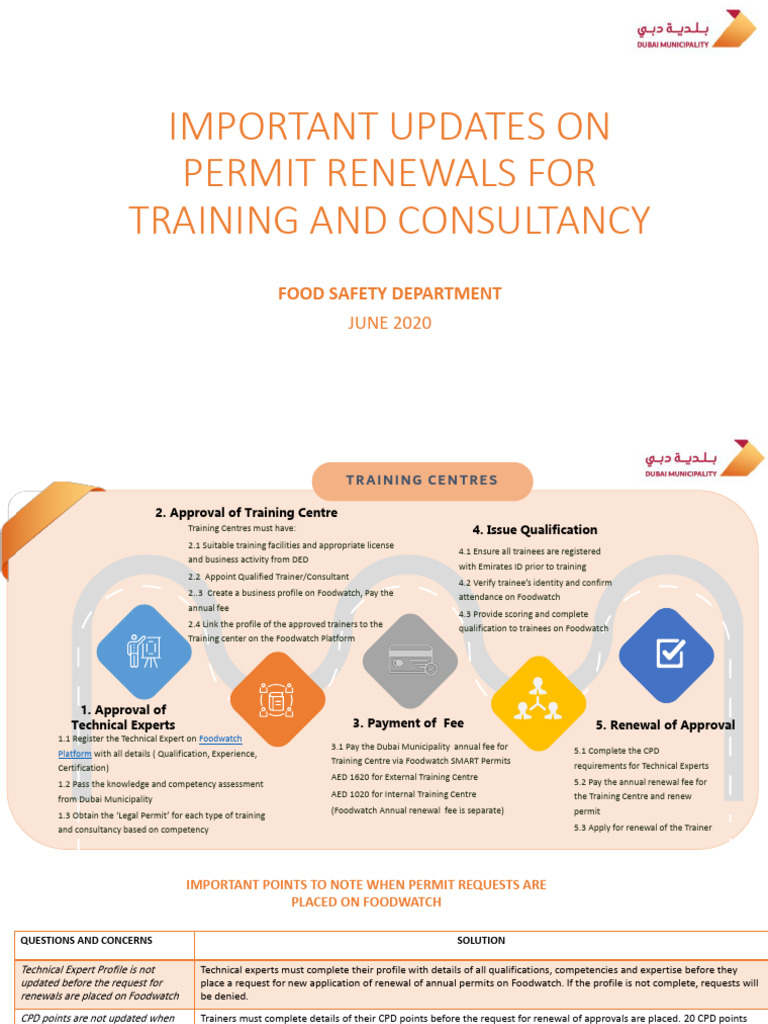 DM Updates On Permit Renewals For Training and Consultancy | PDF ...