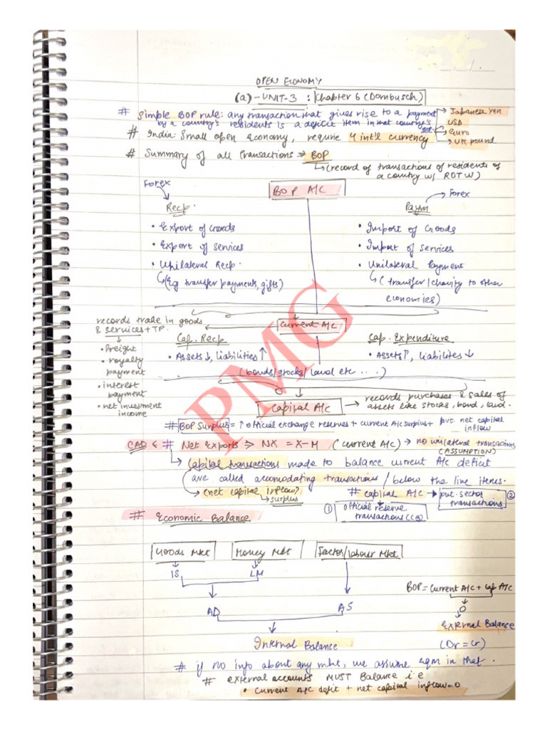 PMG - Macro Unit 3 Part (A) Notes | PDF