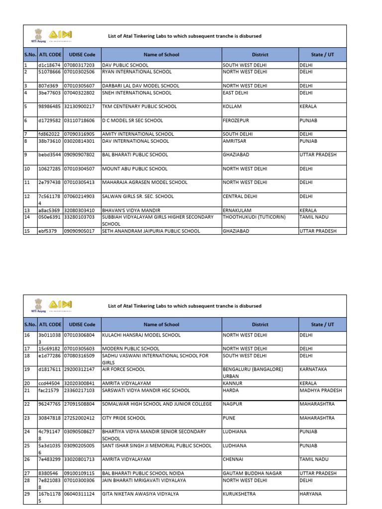 List of ATLs Subsequent Tranche Disbursed | PDF | Educational ...