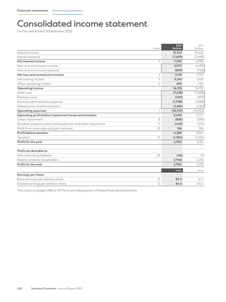 Standard Chartered Annual Report 2022 | PDF | Equity (Finance ...