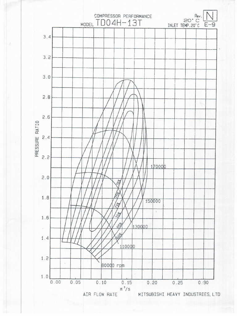 TD04H-13T turbo compressor map | PDF