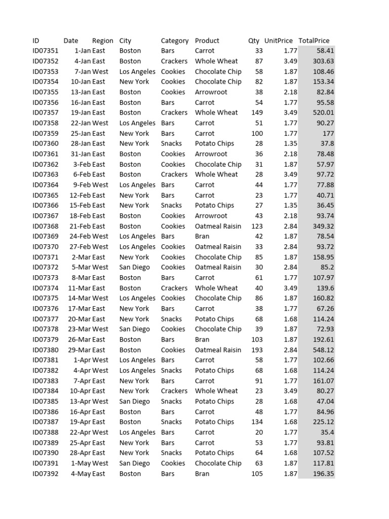 Section B LabExam Group A | PDF | Oatmeal | Staple Foods