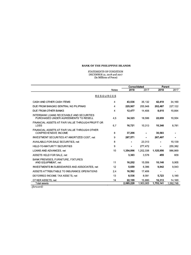 BPI | PDF | Equity (Finance) | Net Income