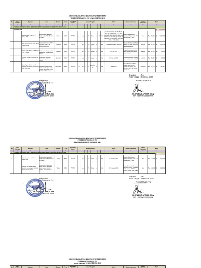 RPK Bulanan Program PTM 2023 | PDF