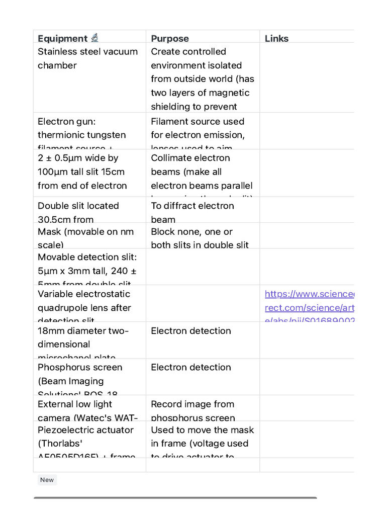 Paper Notes Pdf Electron Diffraction