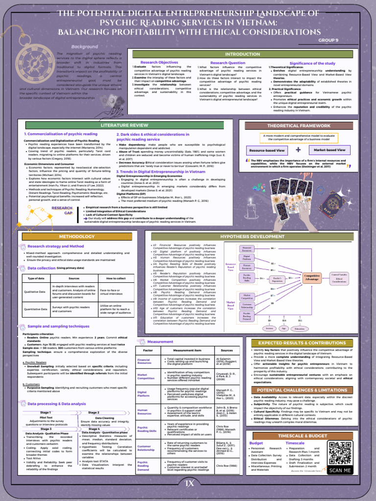 Poster Proposal | Download Free PDF | Entrepreneurship | Competitive ...