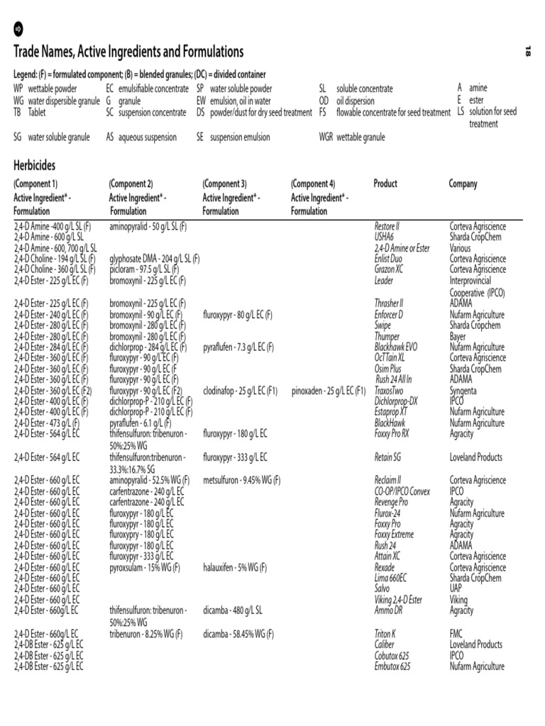 Trade Names Guide 2024 | PDF | Toxicology | Agricultural Chemicals