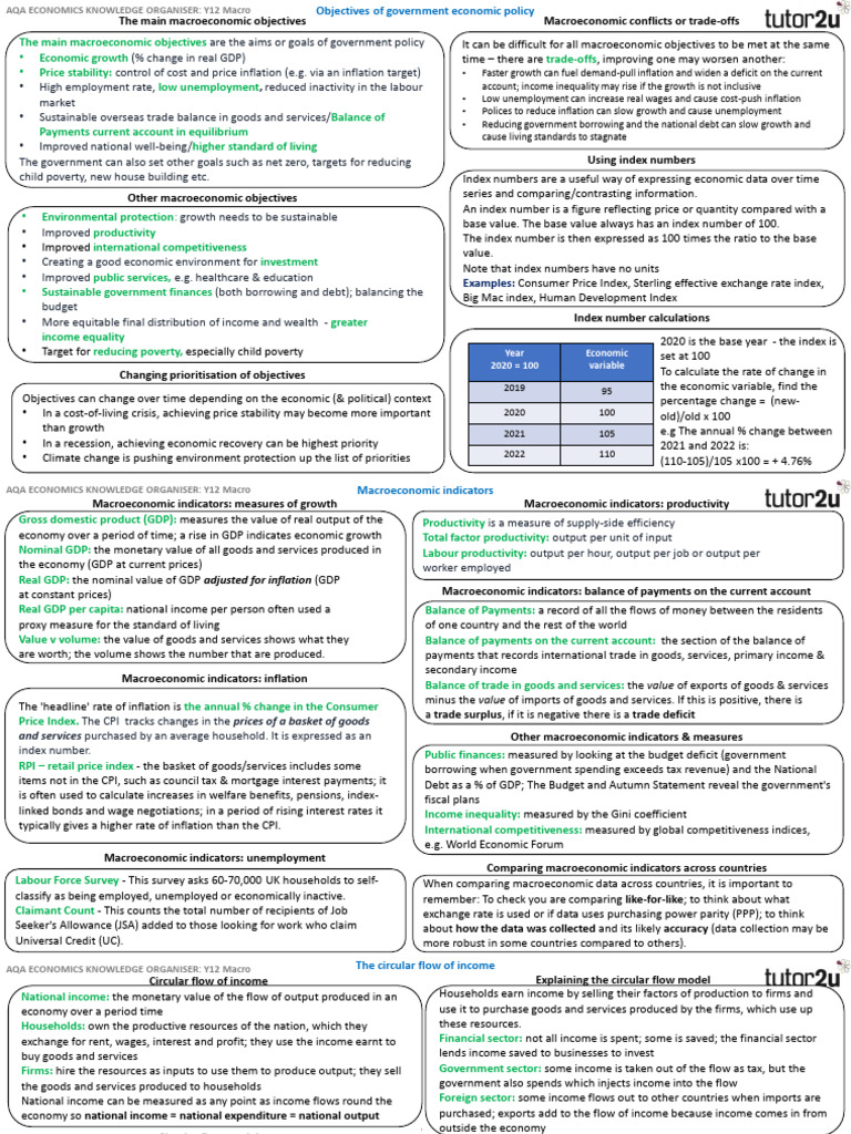 AQA Y12 Macro Whole Pack | PDF | Cost Of Living | Macroeconomics