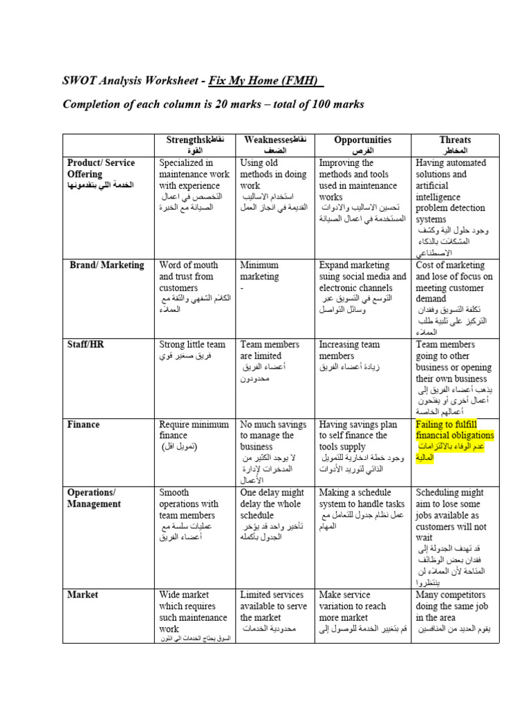 1 - SWOT Analysis Worksheet 1 | PDF