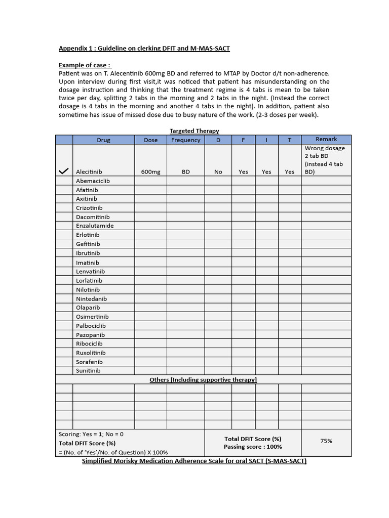 Appendix 1 | PDF | Pharmaceutical Sciences | Clinical Medicine