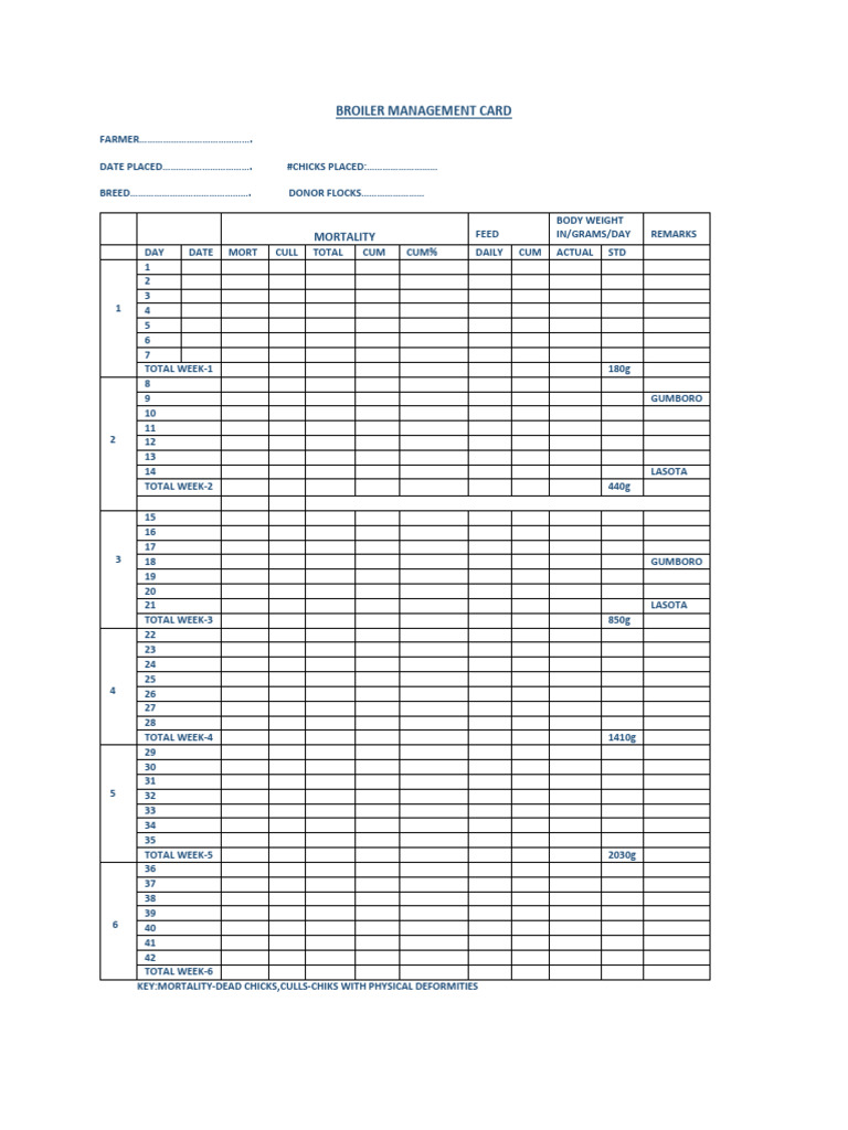 Broiler Management Card | PDF