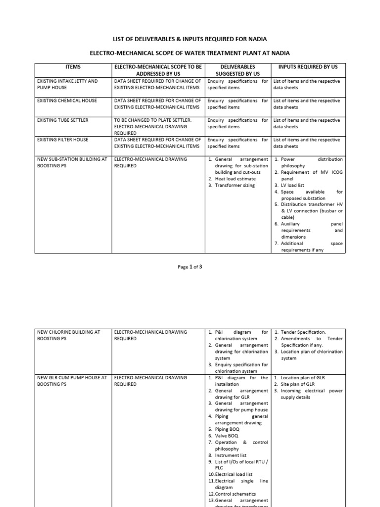 List of Deliverables & Inputs Required For Nadia | PDF | Electrical ...