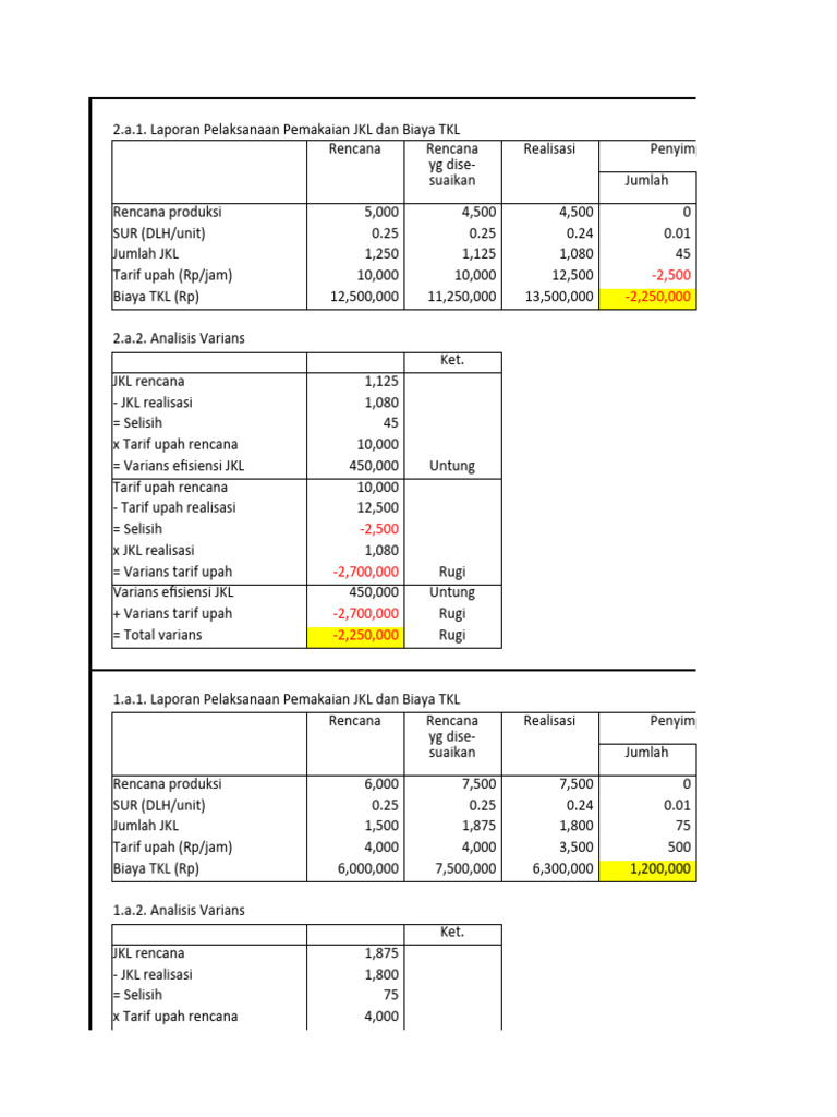 RESPONSI ANGGARAN BISNIS PascaUTS (Penyelesaian) | PDF | Metode & Bahan Ajar