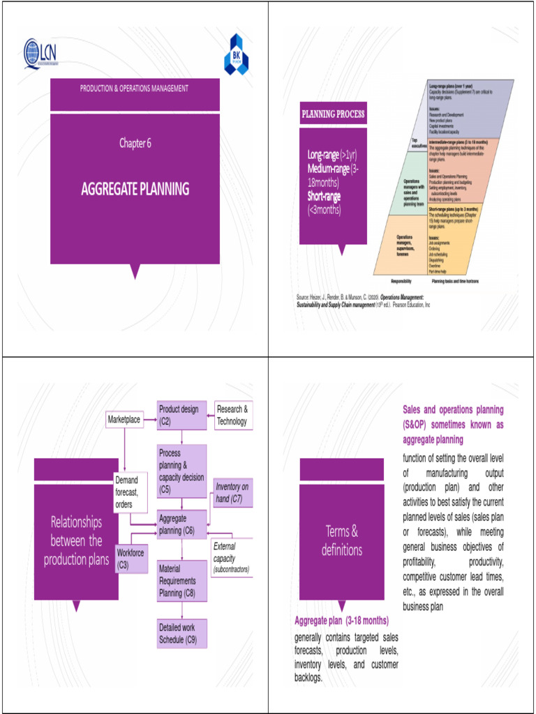 Chapter 6 - AGGREGATE PLANNING | PDF