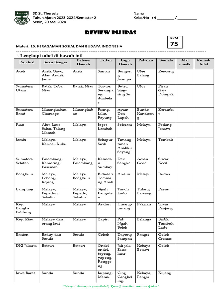 Review - PH IPAS BAB 10 | PDF