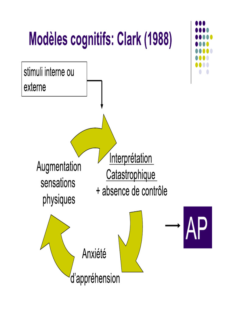 Modèle Attaque Panique PDF | PDF