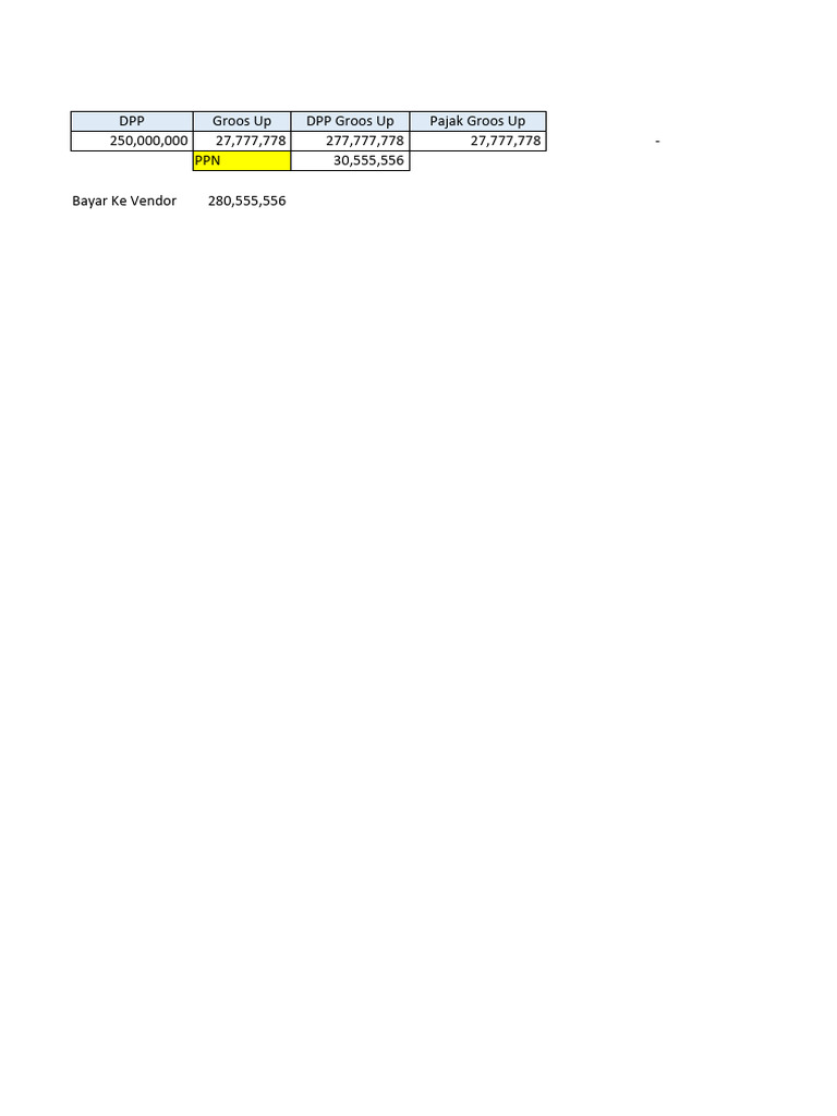 DPP Groos Up Financial Summary | PDF | Finance & Money Management