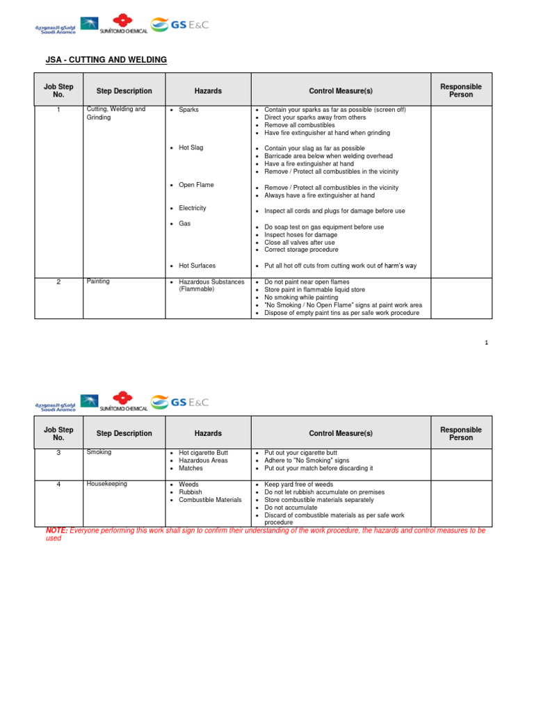 230203441-Jsa-Cutting-and-Welding | PDF | Fires | Welding