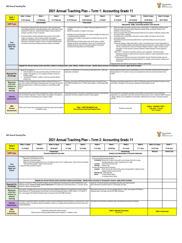 2021 Accounting Atp Grade 11 1 | PDF | Financial Statement | Accounting