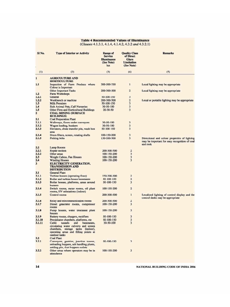 Lighting NBC-2016 | PDF