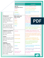 IGCSE English 0500 Journal Writing | PDF | Thought | Feeling