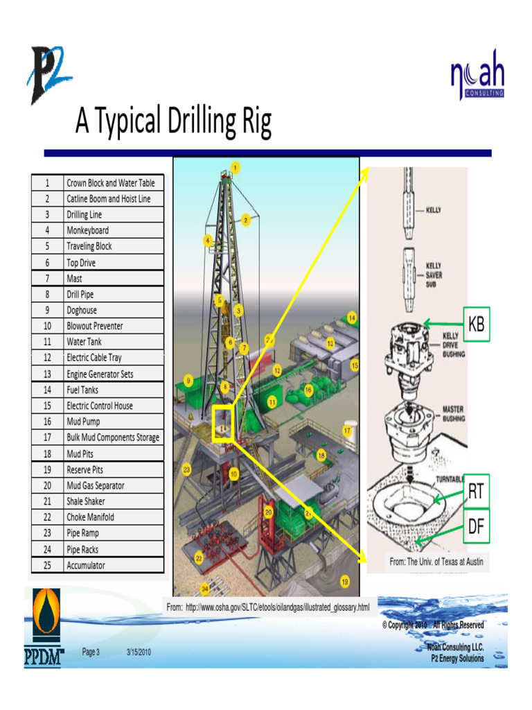 Drilling | PDF | Energy Technology