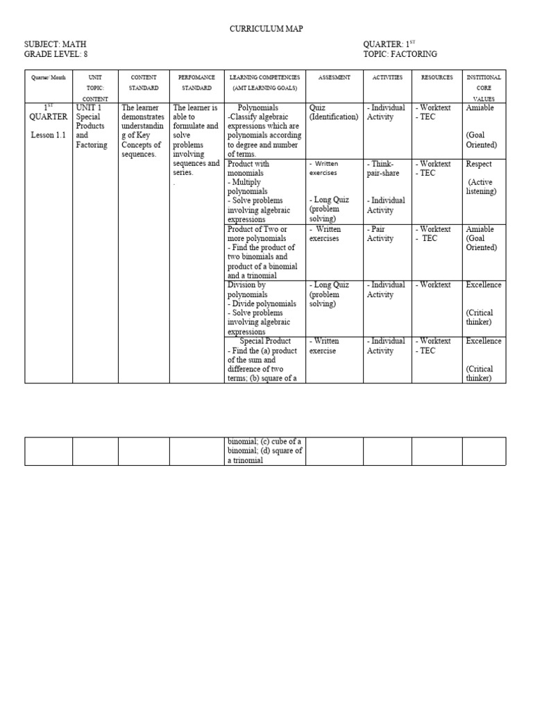 Curriculum Map Eight Pdf Polynomial Factorization 8730