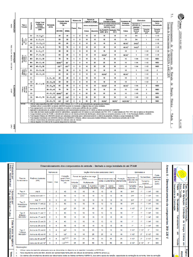 Aula 18b - Tabelas Celesc e Cersul | PDF