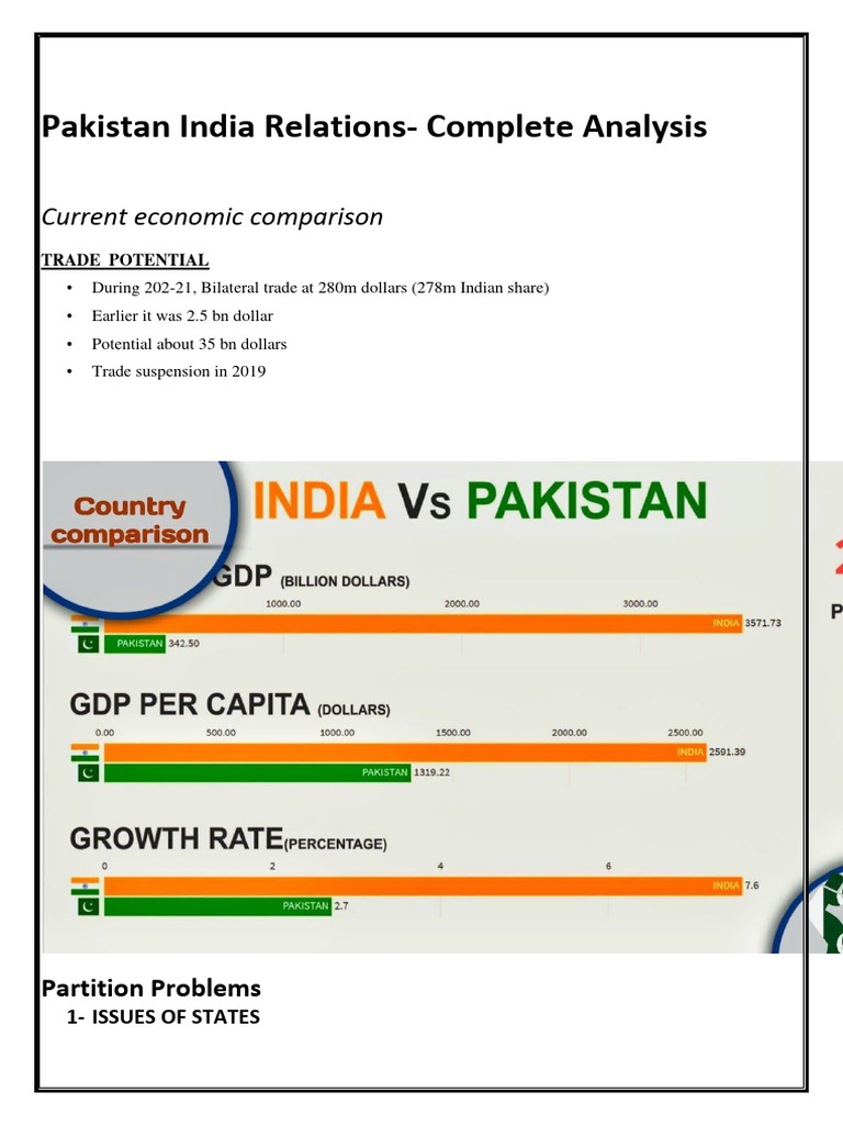 Pak India Relations in Complete Details by FARHAN AHMAD MIRZA | PDF ...