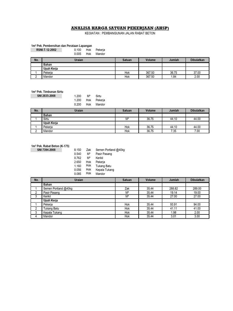RAB Rabat Beton - Batu Harapan (Hal 3) | PDF