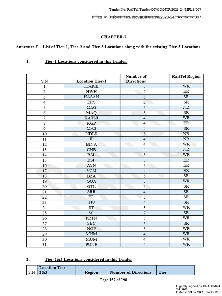 List of Tier1Tier2Tier3 Sites | PDF