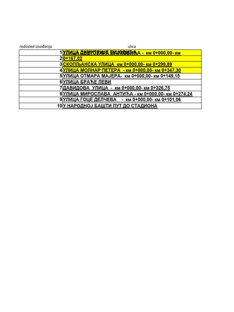 Spisak Ulica 2023 Asfalti | PDF
