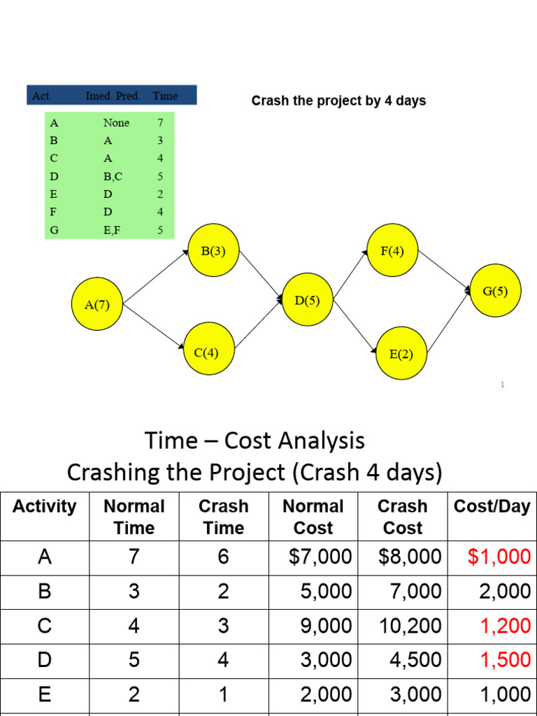 PM 6 | PDF | Teaching Methods & Materials | Computers