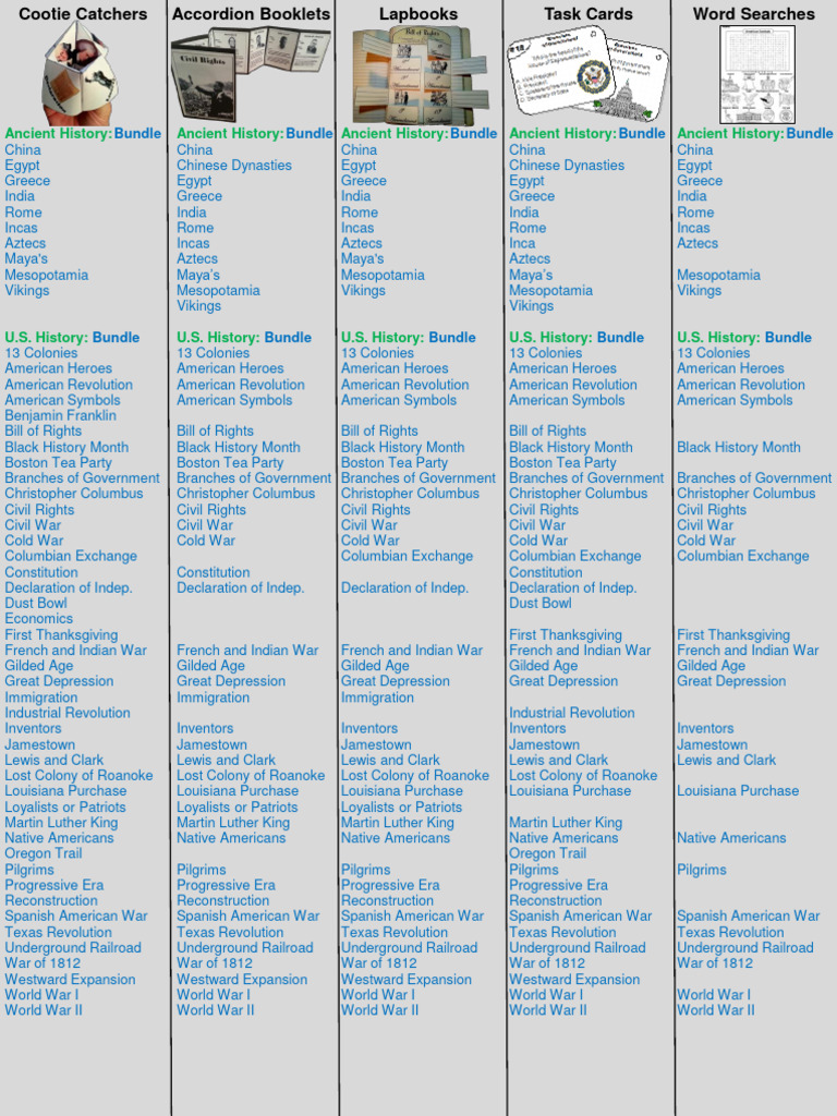 Bundle Bundle Bundle Bundle Bundle: Ancient History: Ancient History ...