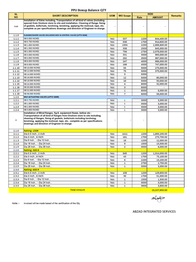 Abzad Integrated Services | PDF | Plumbing | Mechanical Engineering