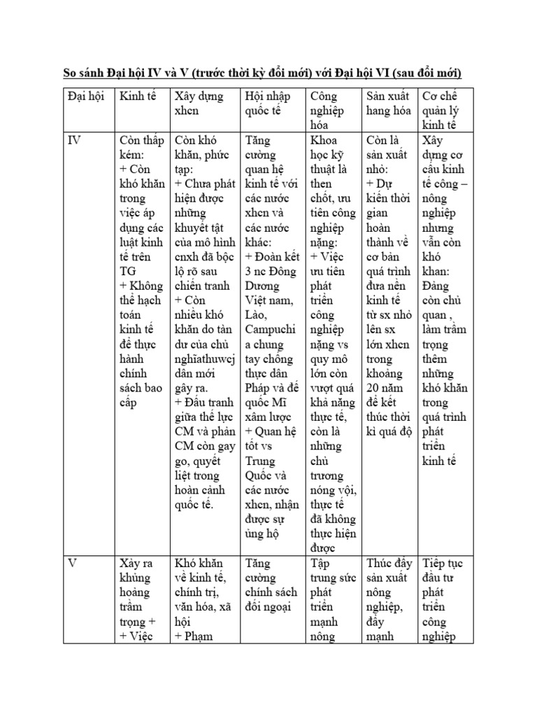 Thuyết trình nd2 | PDF