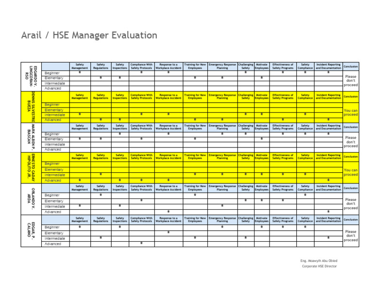 Safety Manager Interview | PDF | Workplace | Safety