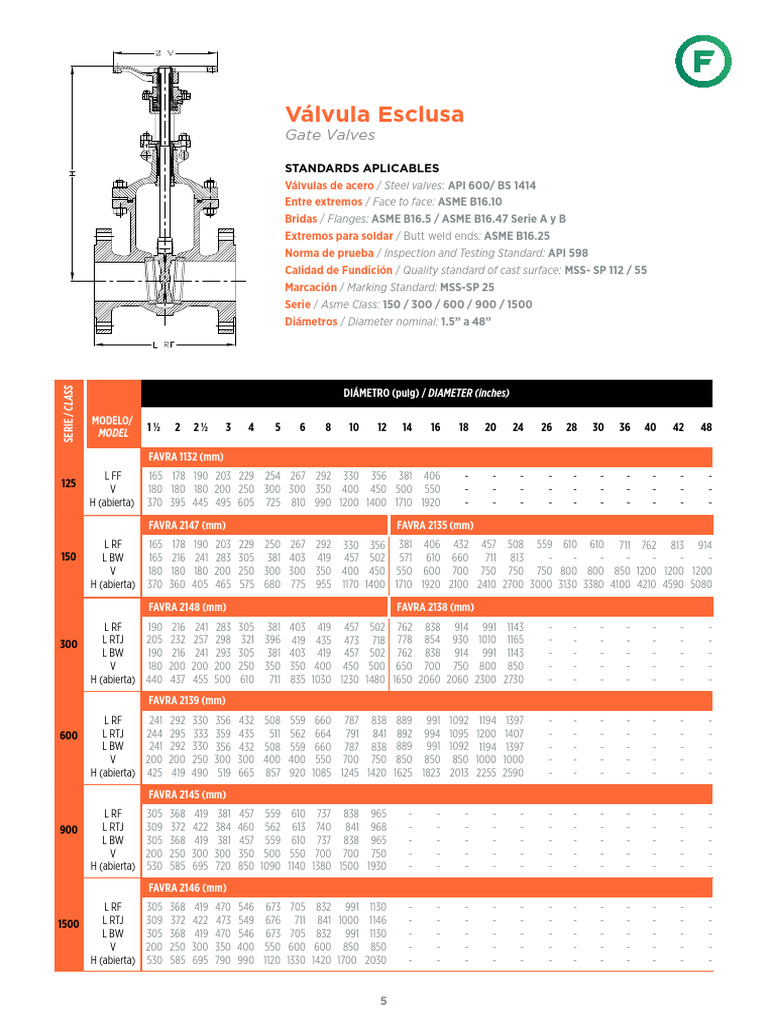 Especificaciones Esclusa FAVRA | PDF
