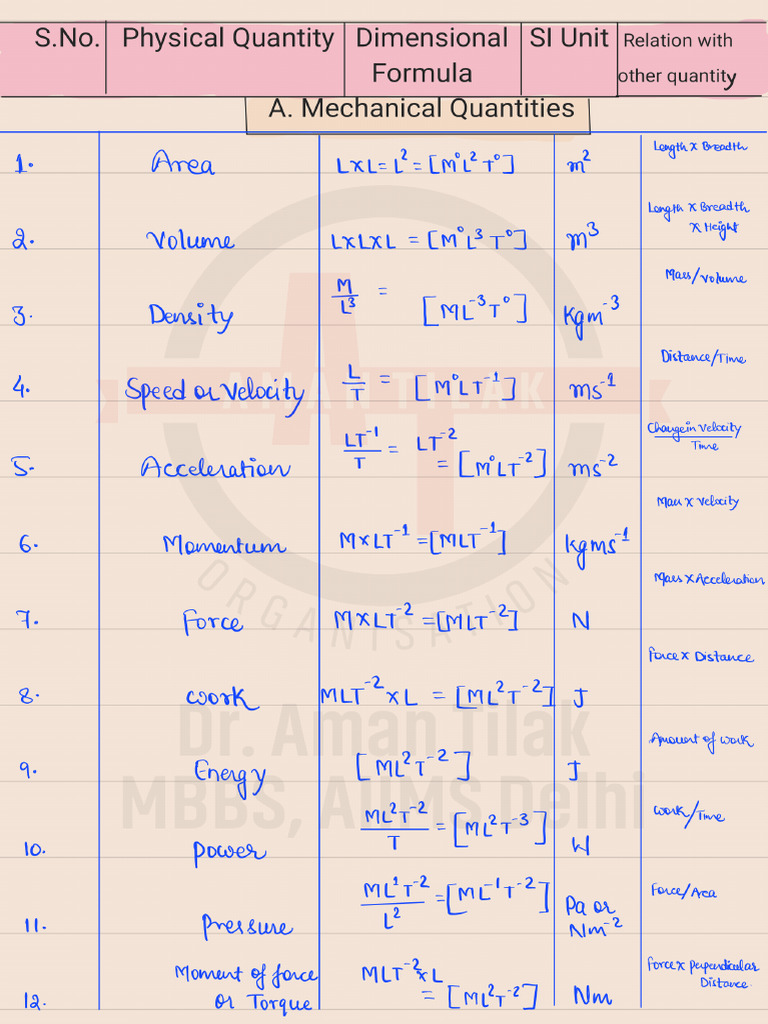 Gold For Neet 25 - Dimensional Analysis | PDF