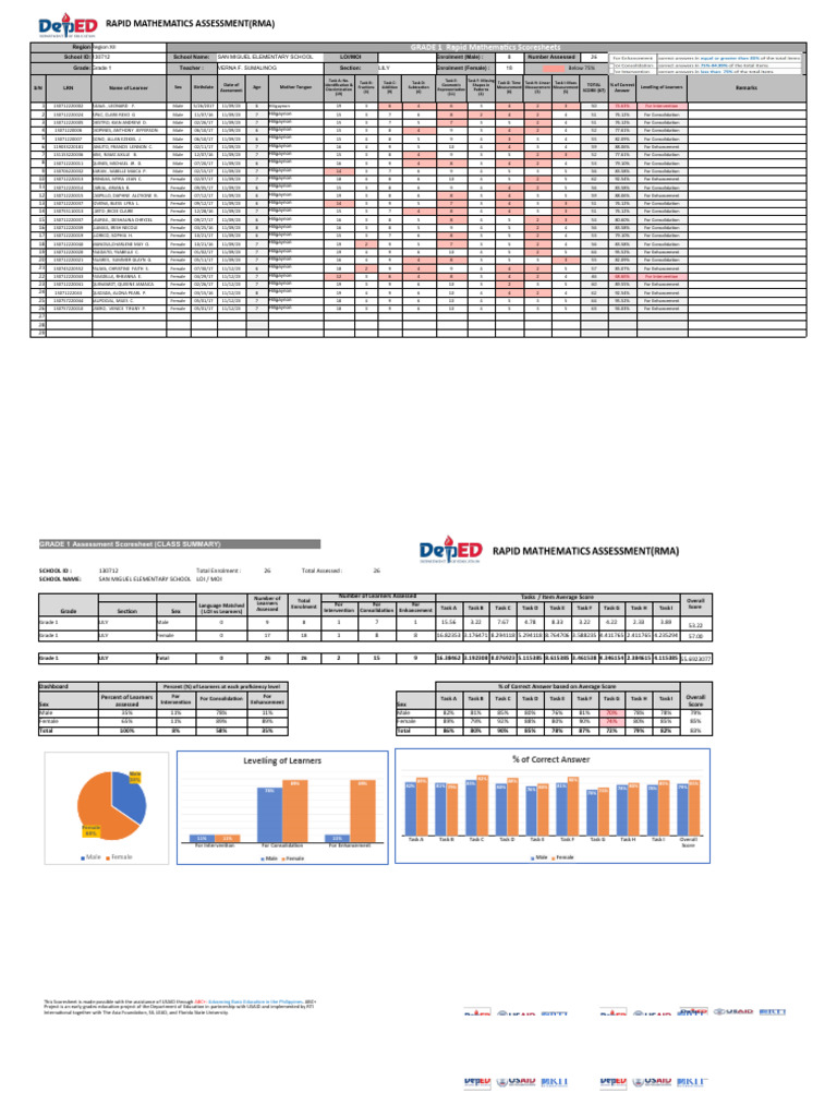 Rma G1scoresheet v3 1post Test | PDF | Mathematics