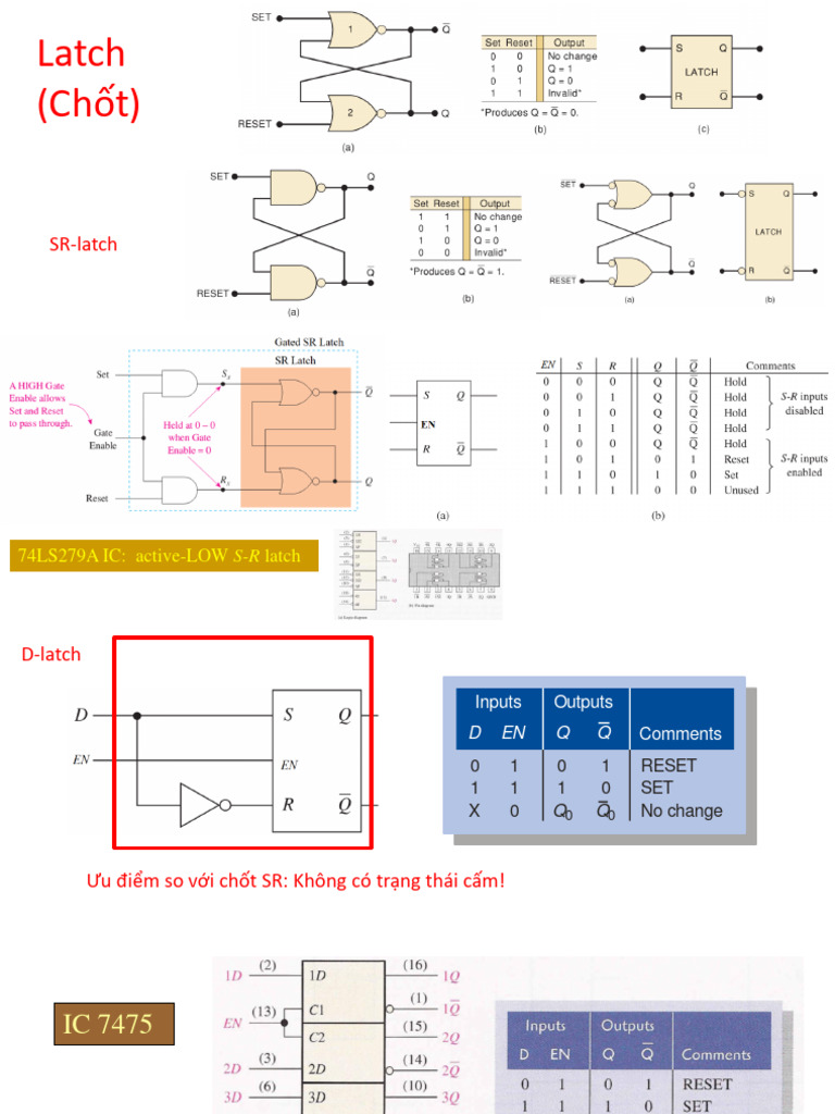 Tóm tắt FF và Latch | PDF