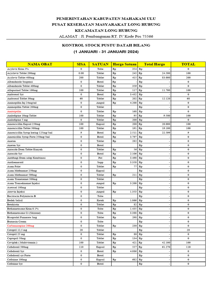 So Pustu DB 2024 | PDF | Pharmacology | World Health Organization