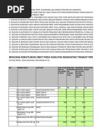 Daftar Cabang KFTD | PDF