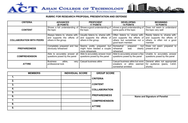 RUBRICS-RESEARCH-PROPOSAL-DEFENSE | PDF | Human Communication