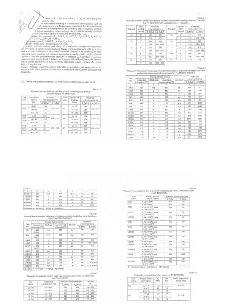 Tabele Wytrzytmalosciowe 1 | PDF