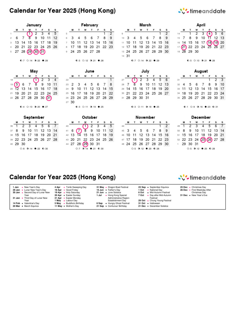 Hong Kong 2025 | PDF