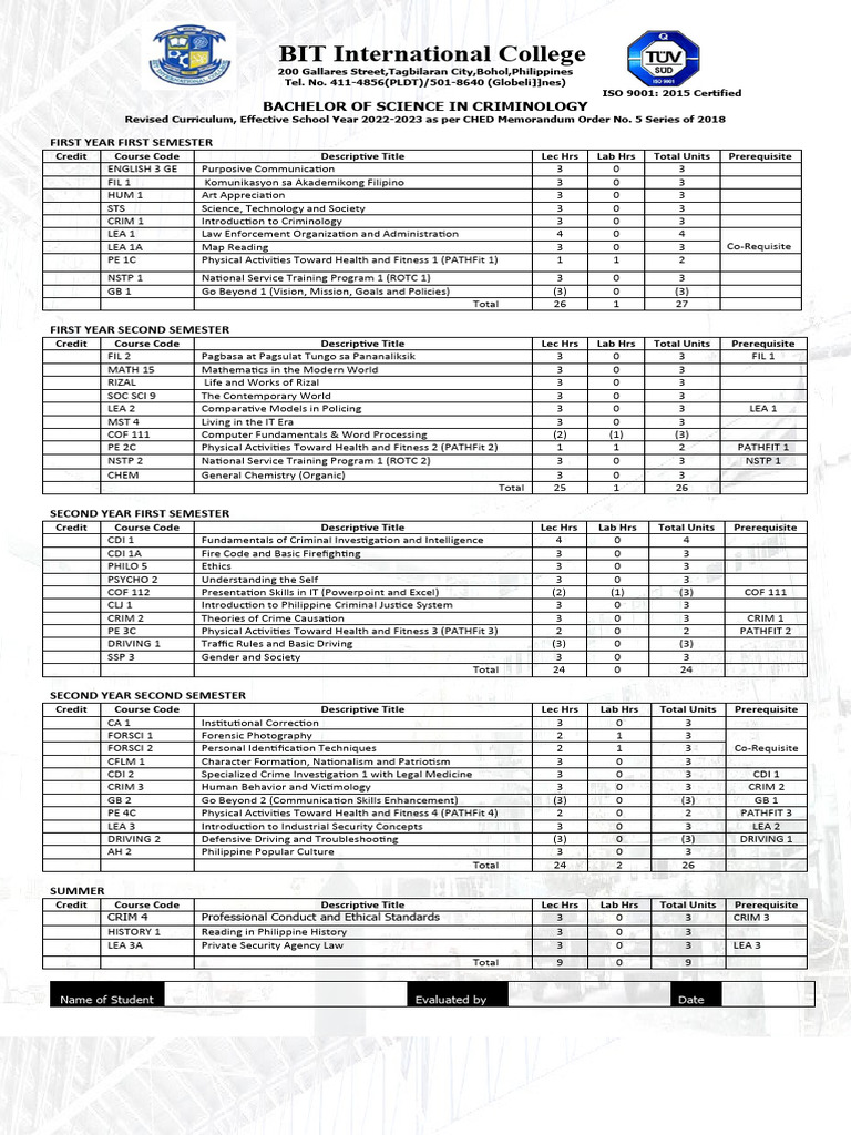 Curriculum Sy 2022 2023 1 | PDF | Forensic Science | Crimes