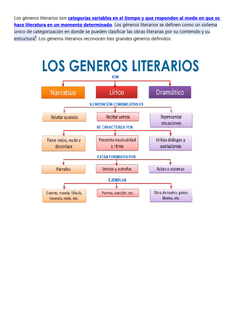 Clasificación de géneros literarios | PDF | Poesía | Poesía lírica