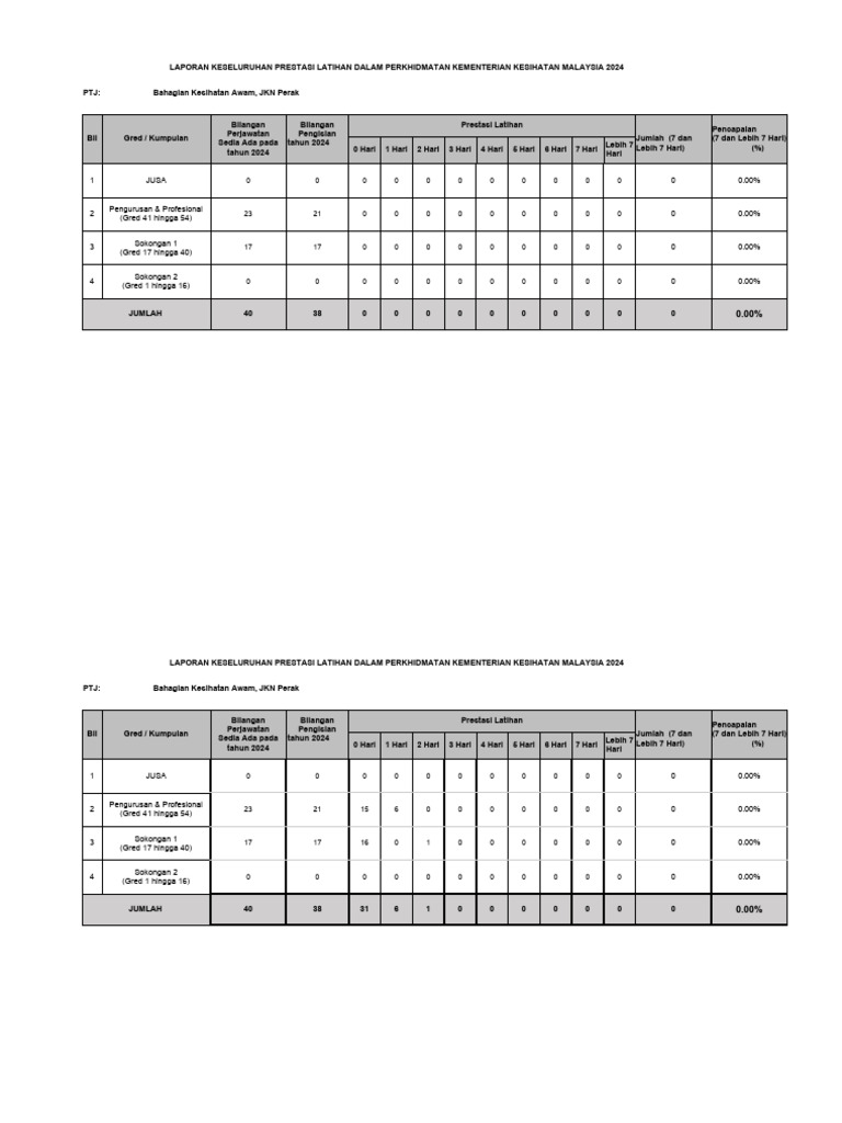 Pelaporan Latihan Program Kesihatan Awam JKN Perak 2024 | PDF