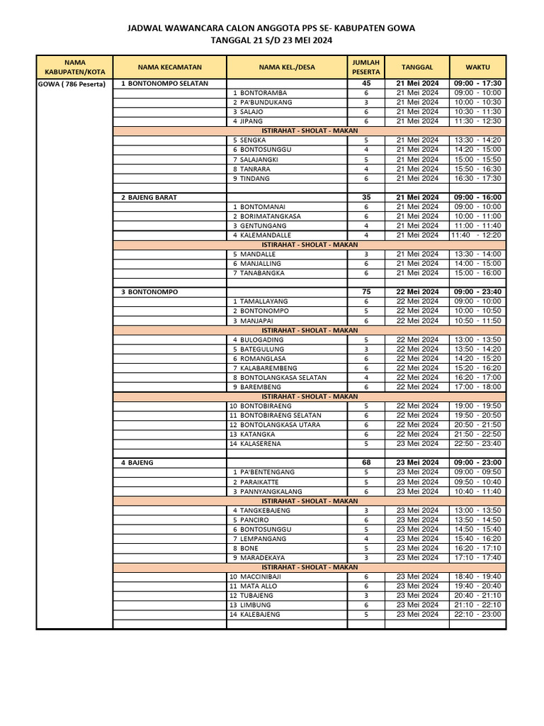 Rekap Jadwal Wawancara CPPS | PDF